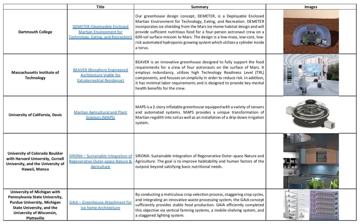 2019 Challenge – BIG Idea Challenge